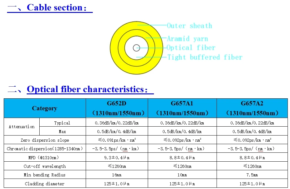 Outdoor Indoor 3mm Round Drop Cable G657a2 G657b3 Lszh Outer Sheath ...