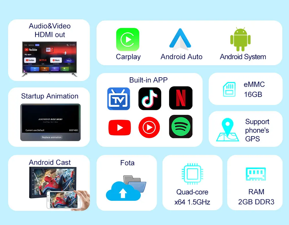 Carplay Smart Ai Box Black Universal Travel Adapter Hdmi Output Car Play Android Usb Tv Box For ...