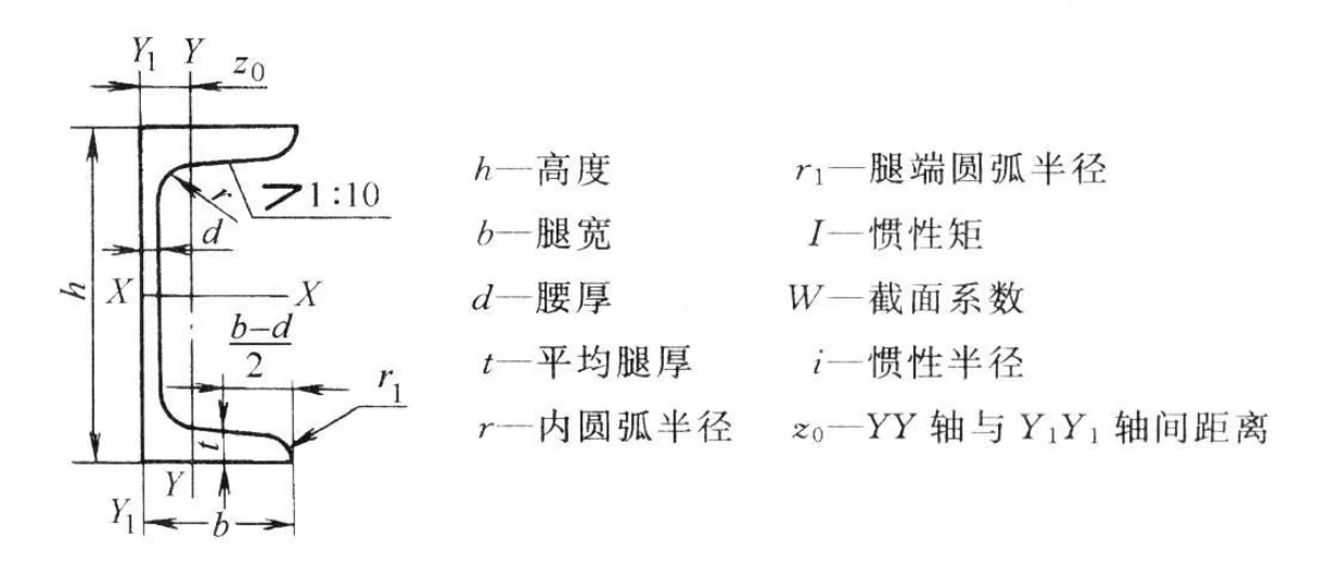 C Channel Carbon Profile Beams Steel Iron For Construction Structural ...