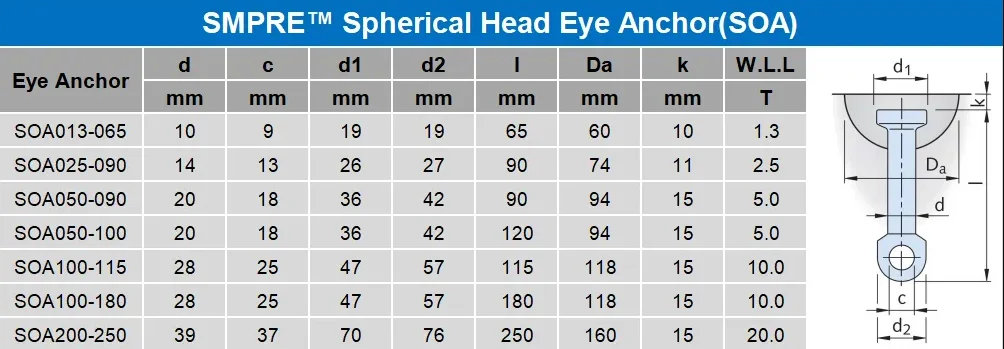 Spherical Head Eye Anchor Forging Steel Precast Concrete Lifting Eye ...