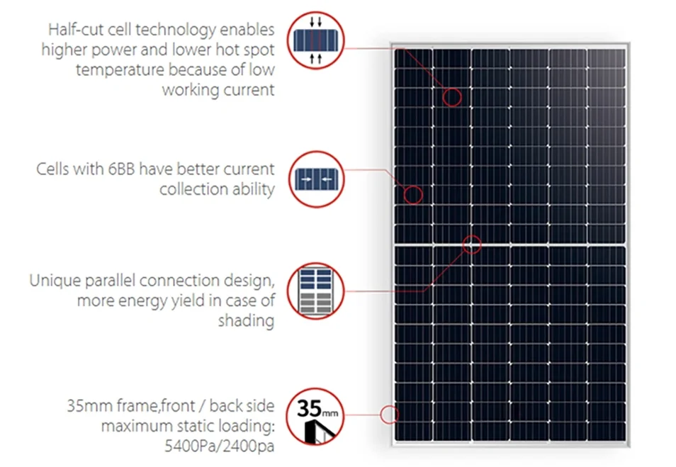 Longi Solar Panels - Efficient and Reliable Power Solutions