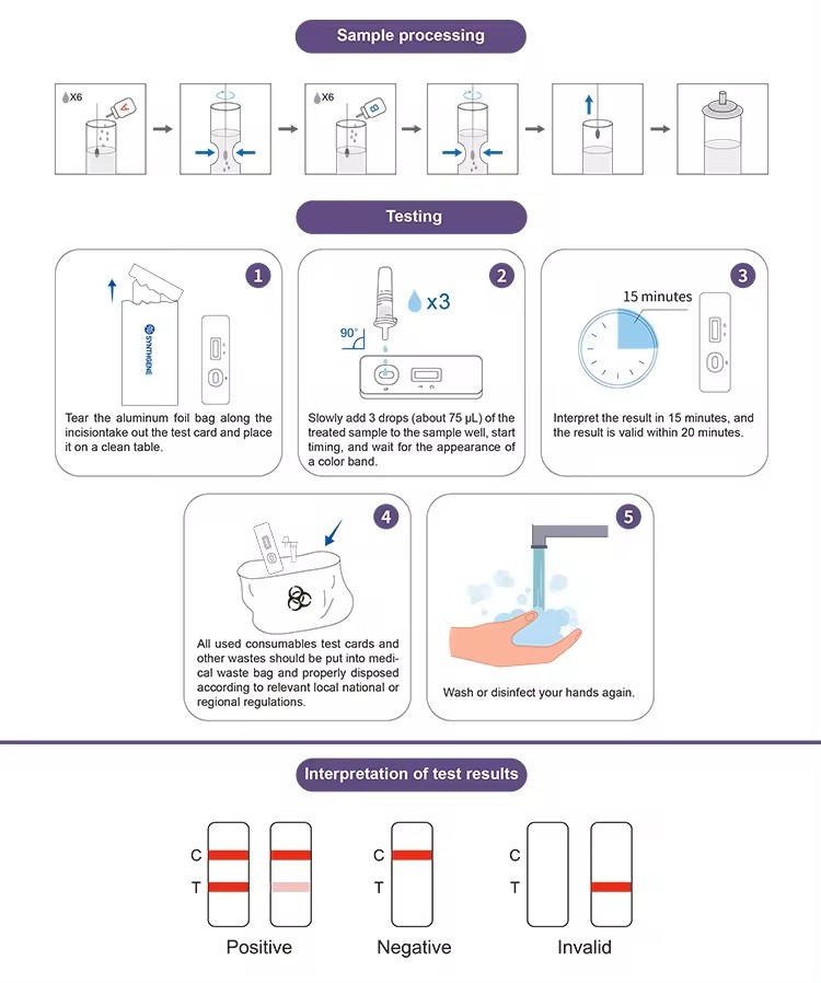 Alibaba.com: LYZ One Step Chlamydia Antigen Rapid Test Kit for home STD ...