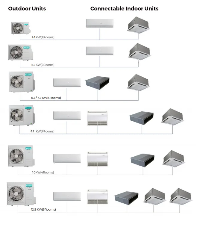 Hisense Multi Zone System Air Conditioners Universal Cont Heat Pump Inverter Multi Zone Split ...