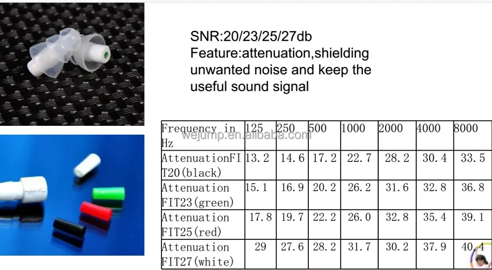 Wejump CE ROHS Hearing Protection - Noise Cancelling Ear Plugs