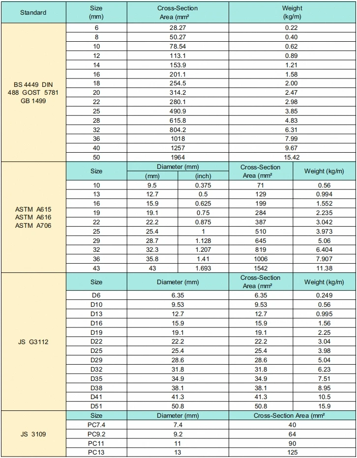 6mm 8mm 10mm 12mm China Meatal Building Materials Deformed Steel Rebar ...