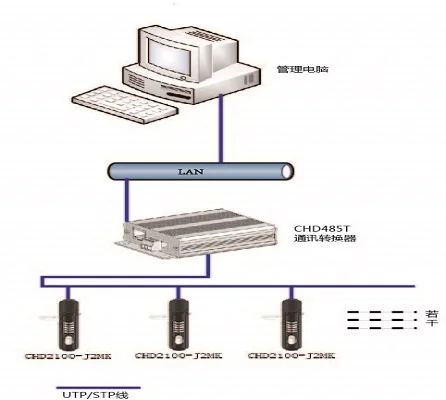 Secure Your Data Center with Smart Electronic Swing Handle Lock
