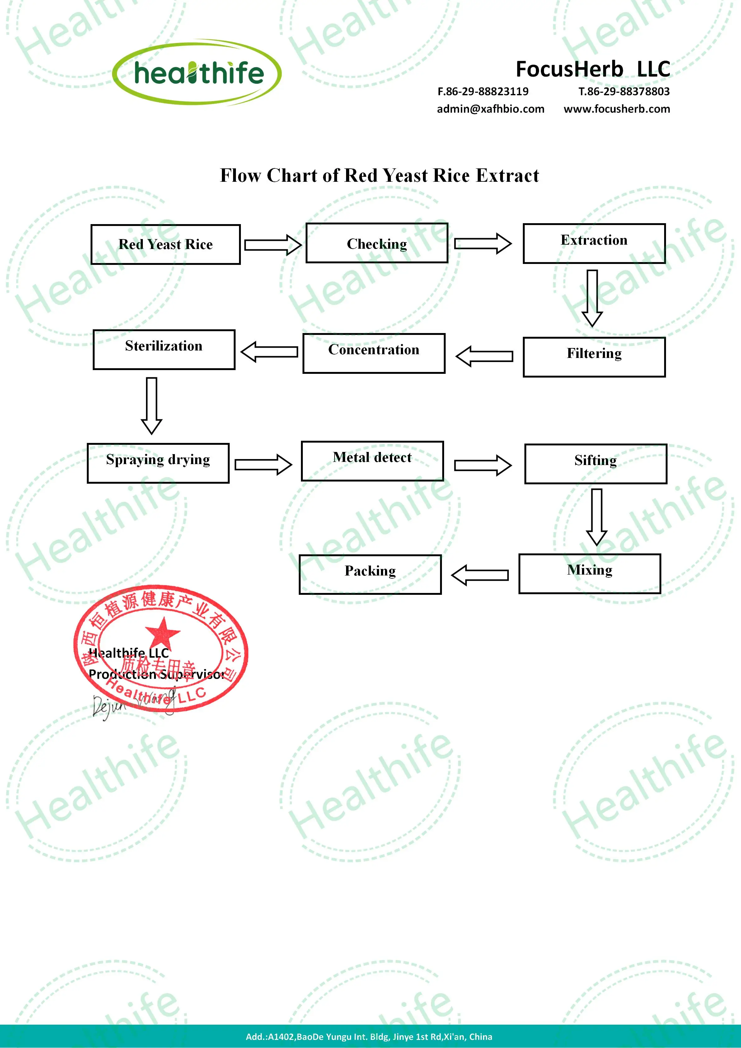 Food Grade Pigment Red Monascus - Healthife E100 Extract