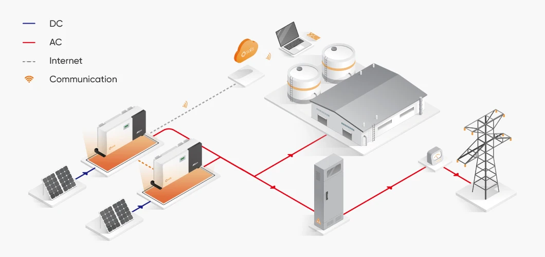 Commercial on Grid Solar System - 100kw to 500kw Power