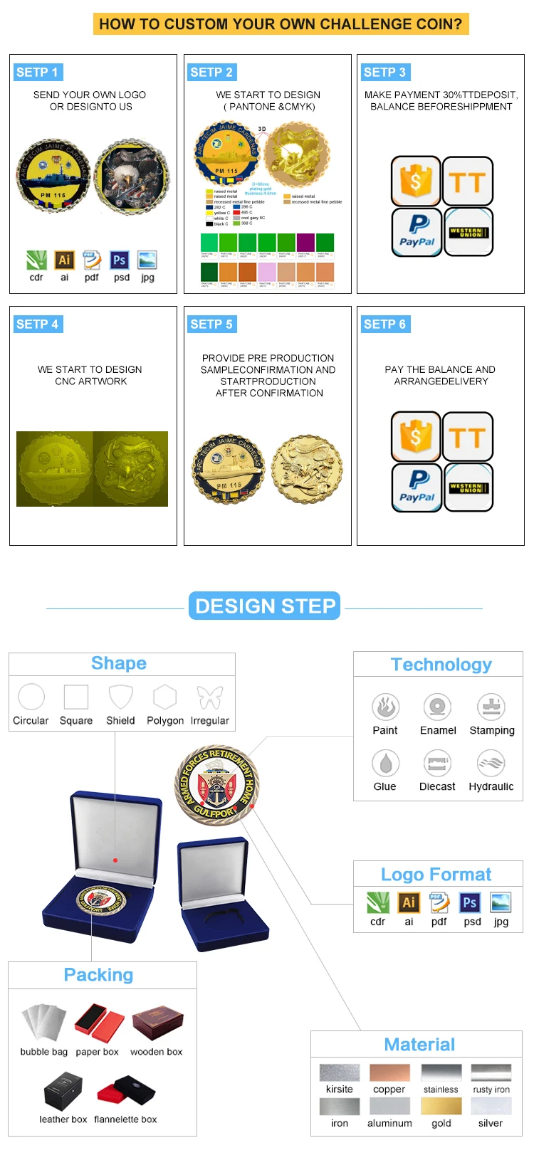 Custom Metal 3d Commemorative Blanks Brass Gold Silver Custom Challenge ...