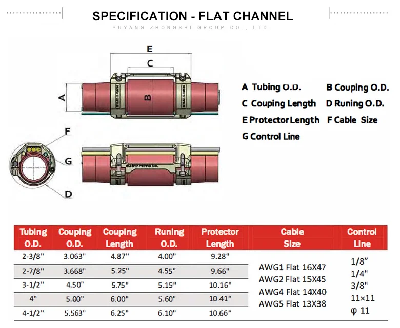 Mle Clamp Cable Protector Astm 216 Material - Buy Cable Protectors ...