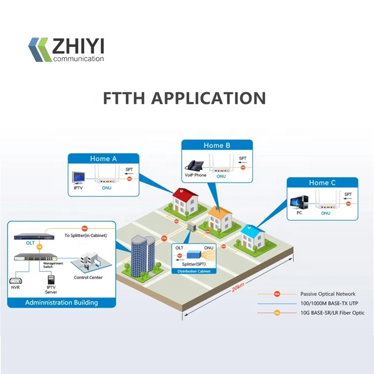 Compatible Huawei/zte/fiberhome Onu Ont 16 Gpon Port Gpon Olt 4*rj45+4 ...