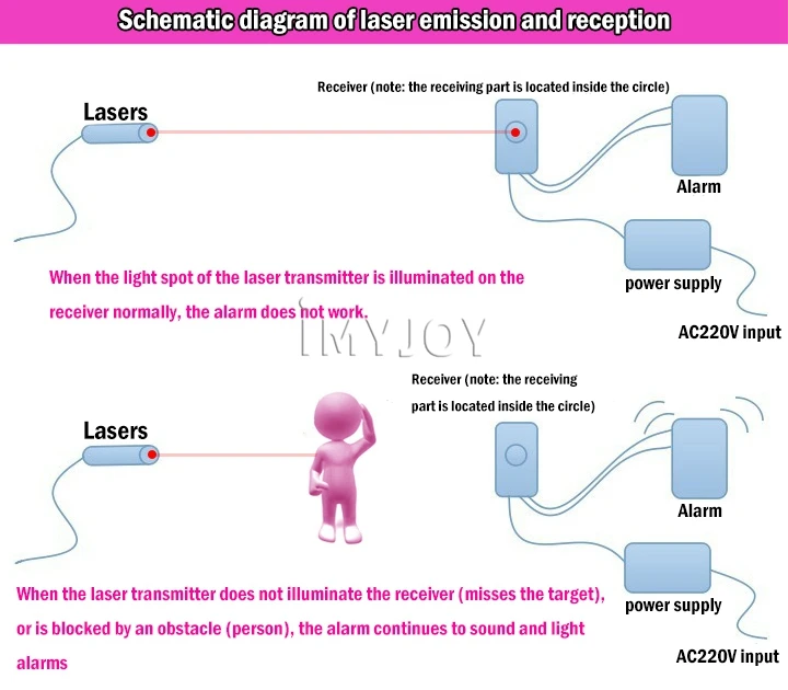 Indoor Room Escape Maze Arena Active Game System Professional Activate ...