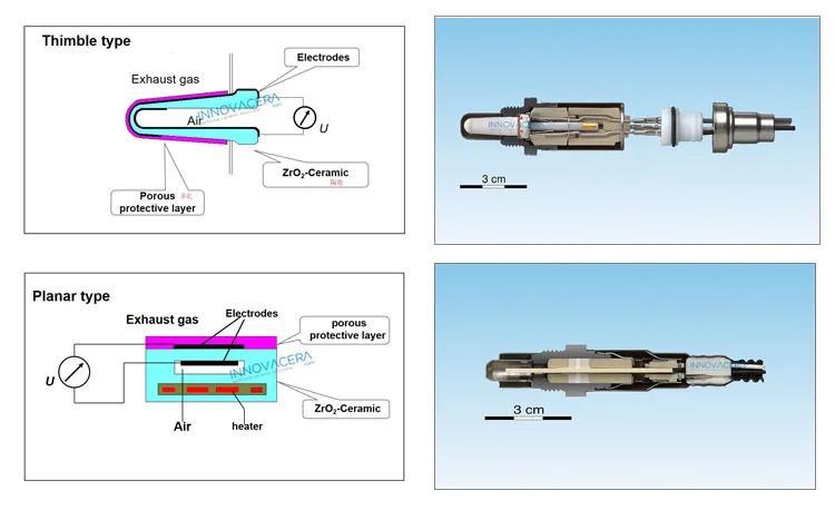 12v - 14v Conventional Switch Type Planar Ceramic Heater For Automobile ...