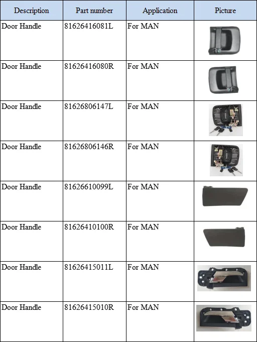 MAN Truck Door Handles - Original, Durable, and Reliable