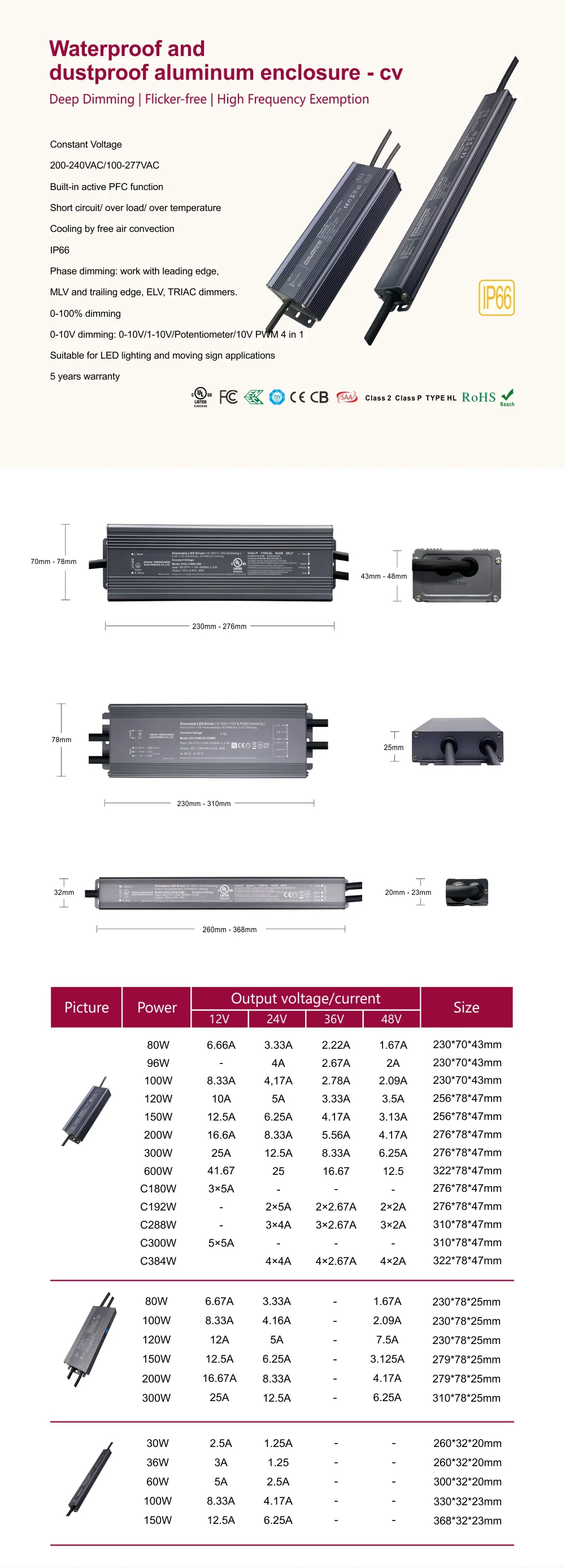 IP20 Power Supply 40w 350ma Constant Current LED Driver
