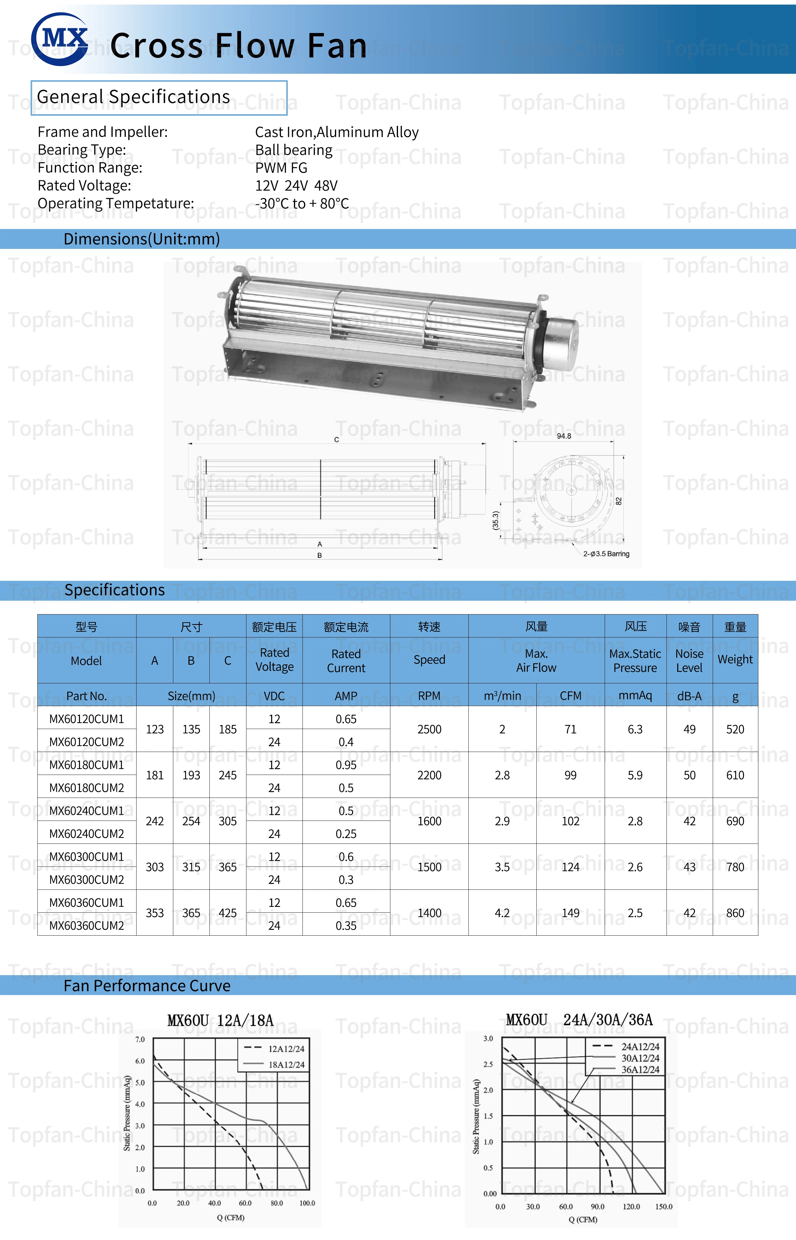 High Performance 60x240mm Cross Flow Fan for Fireplace