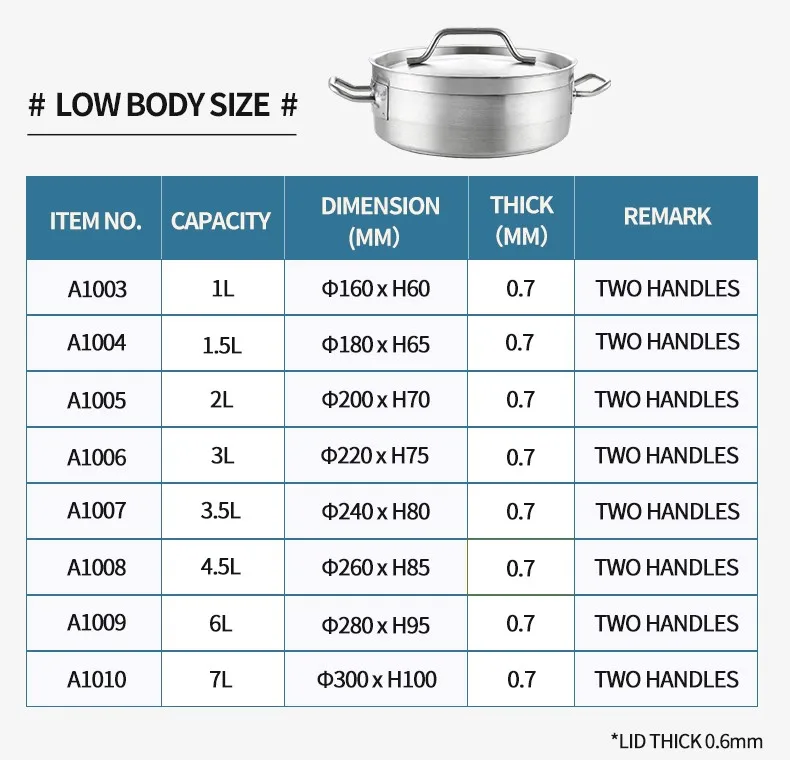 16qt Stainless Steel Brazier/braising Pot Large Cookware Soup Pot ...