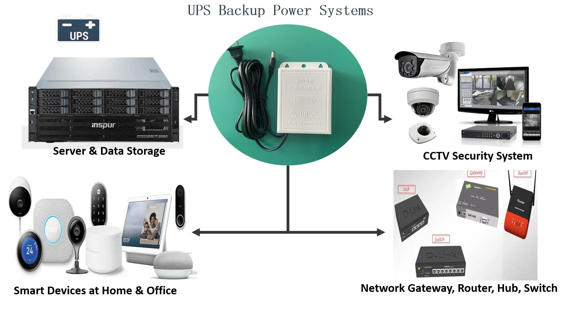 Mini Ups Battery Backup With Dc 12v Output Ups Backup Power Supply For ...