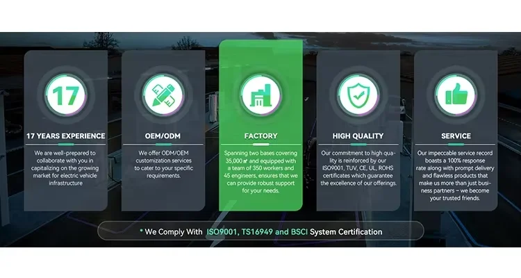 V2L Discharging Device Outdoor Power Supply Vehicle to Load 1Phase Type ...