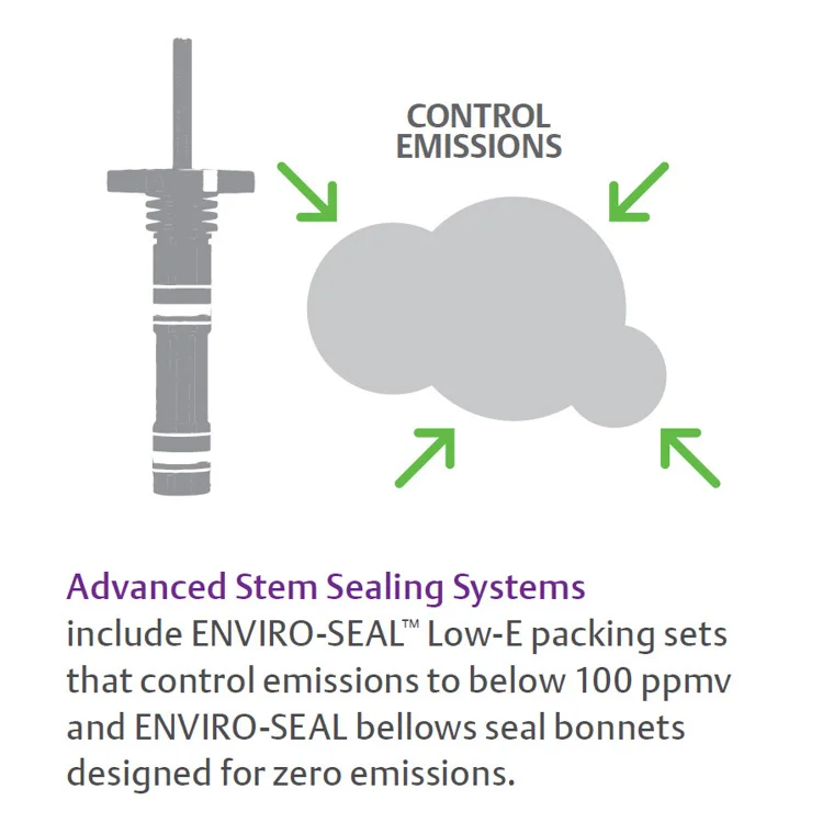 Fisher Easy-e Ez Control Valve Enviro-seal Bellows Seal Bonnets Control ...