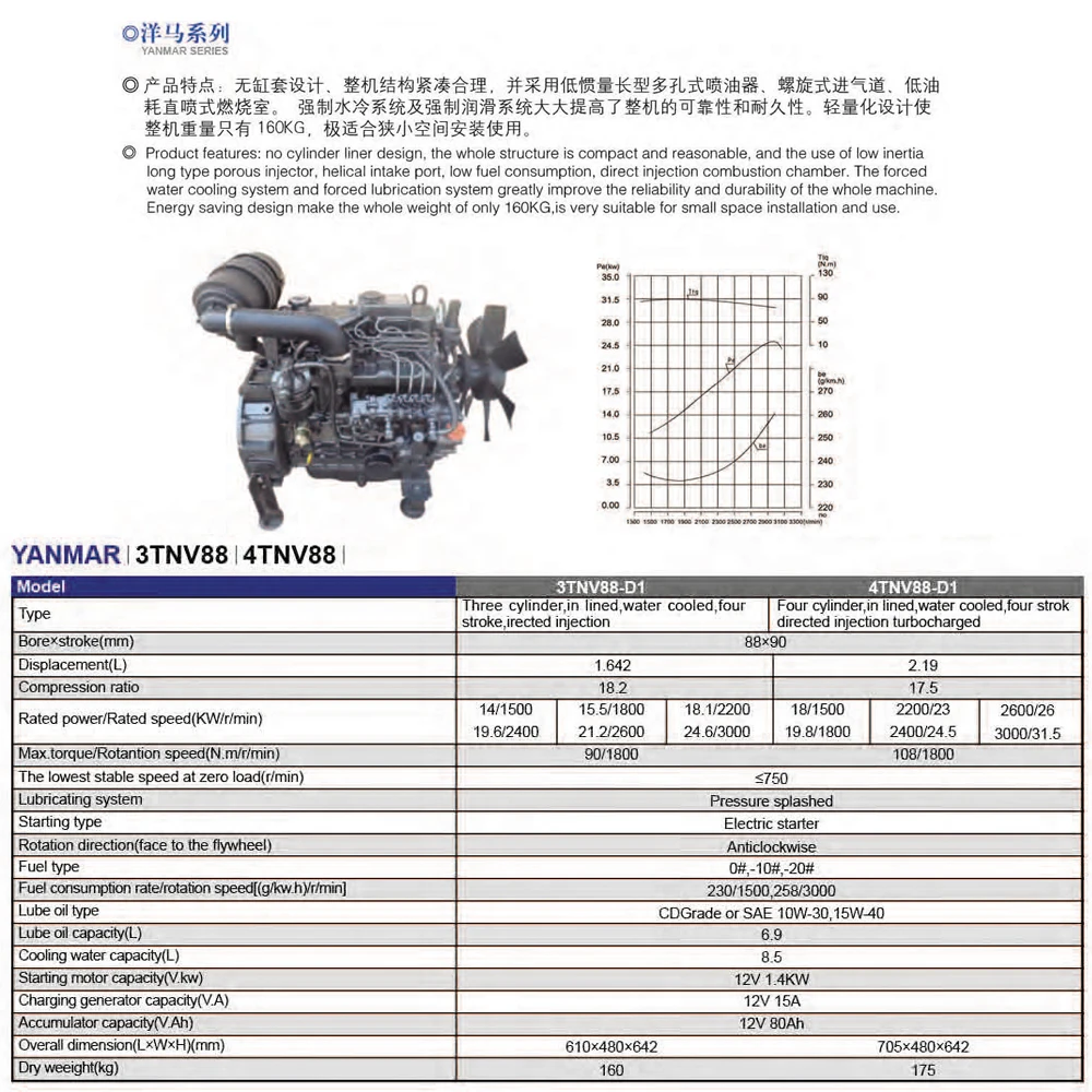 Fire Water Pump Drive Engine Genset 3000rpm 110kw 120kw 130kw 150kw ...