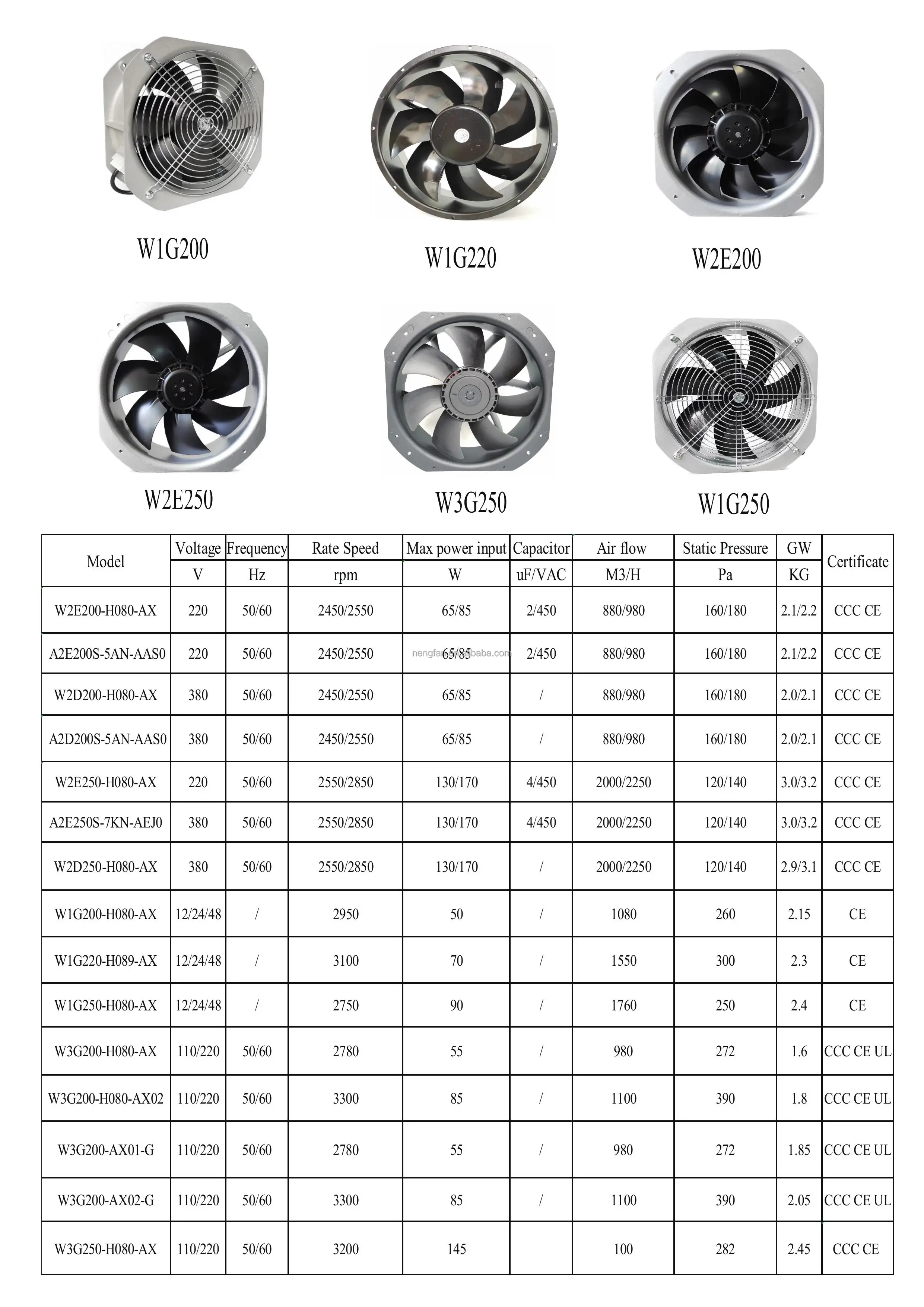 200mm 8inch EC Axial Industrial Blower Fan - 40000h+ Life Time