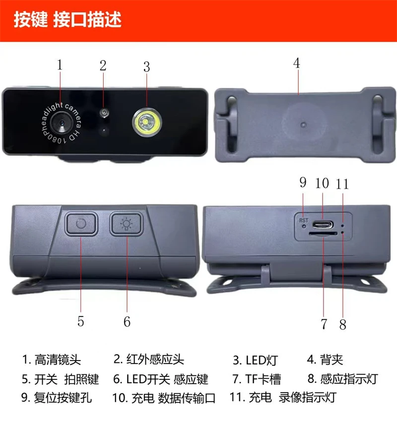 Hands-free Headlamp Camera with Night Vision & Infrared - Customized ...