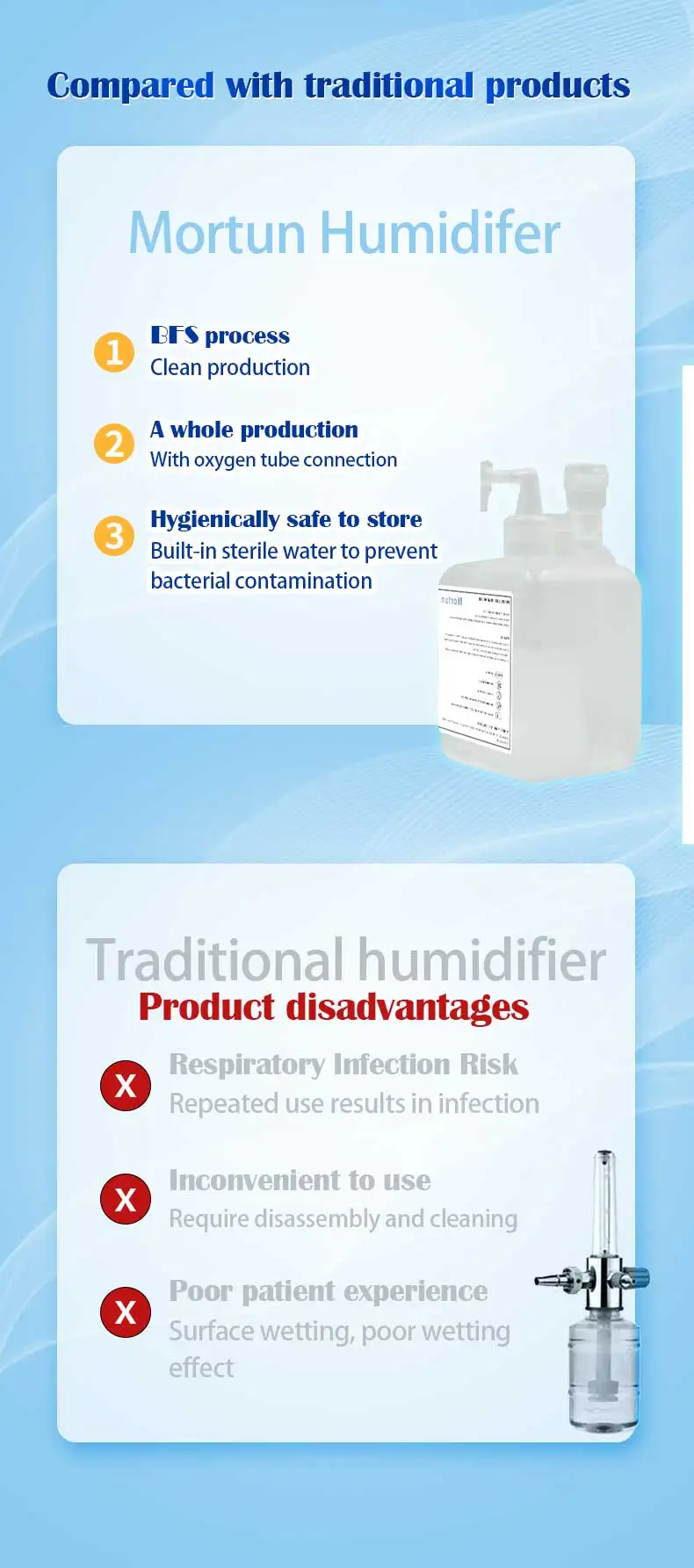 Mortun Medical Oxygen Concentrator Prefilled Bubble Humidifier Bottle ...