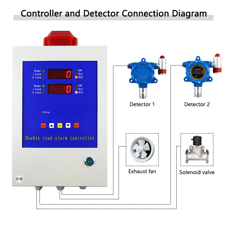 Explosion Proof 4-20ma Hydrogen Sensor - 0-100%lel H2 Gas Detector