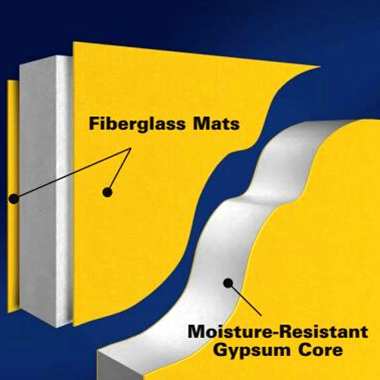 Coated Glass Mat Rigid Polyisocyanurate Foam Board Insulation Facers ...