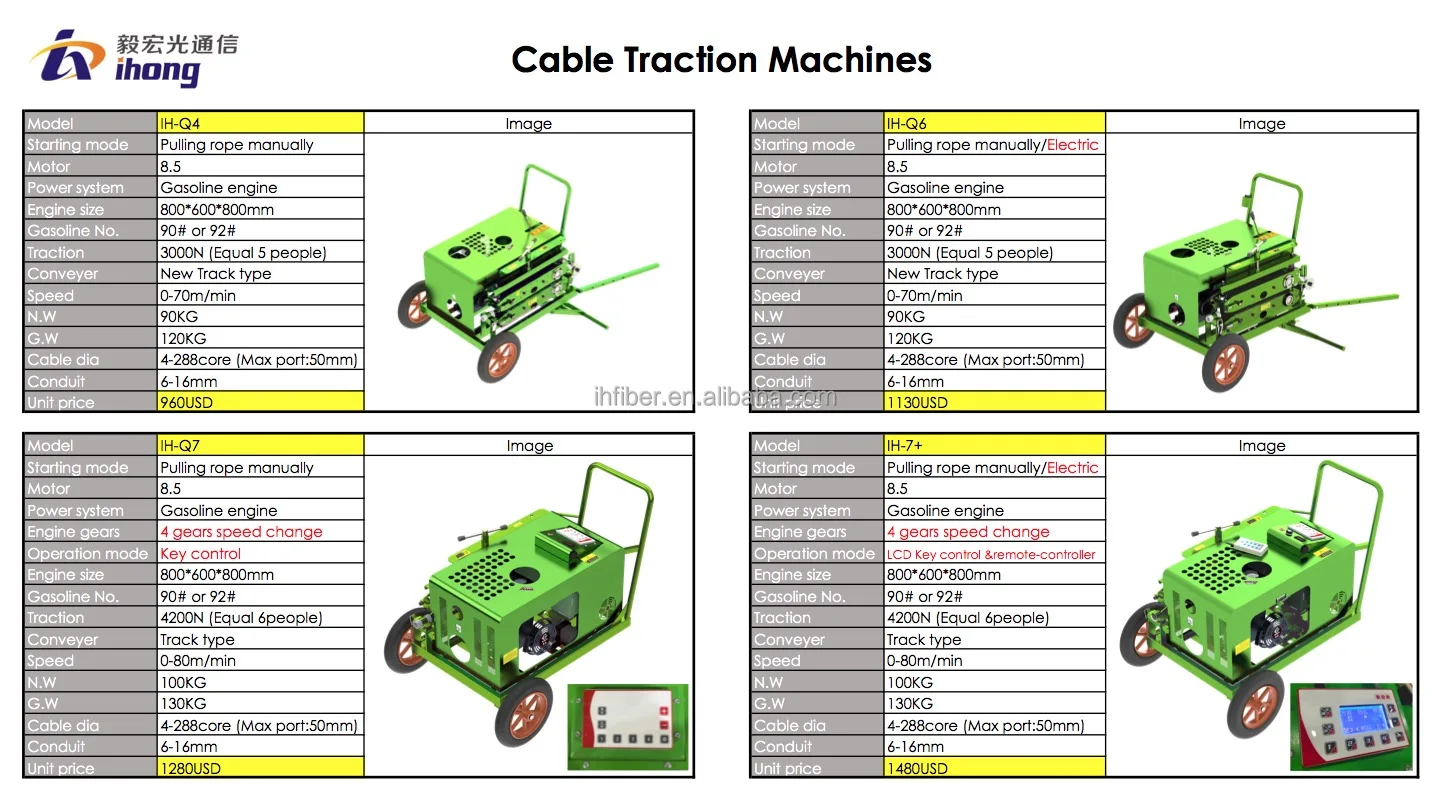 Cable Tractors - Efficient Fiber Optic Cable Duct Rod Pusher