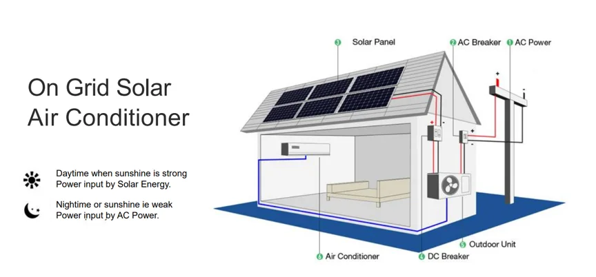 Sunrain Solar Powered Air Conditioners - Efficient Cooling
