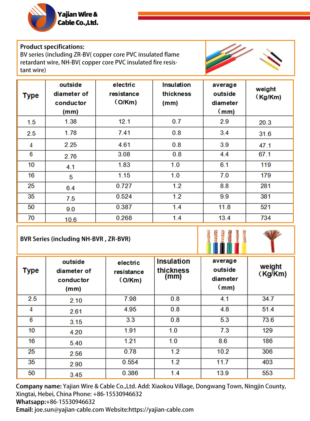 Construction-Grade Electrical Cable with PVC Insulation Material for ...