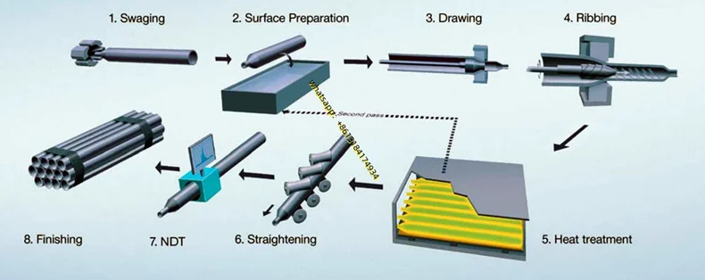 14 Ribs ASME SA213 T2 Cold Drawn Multi Lead Rifled Tube