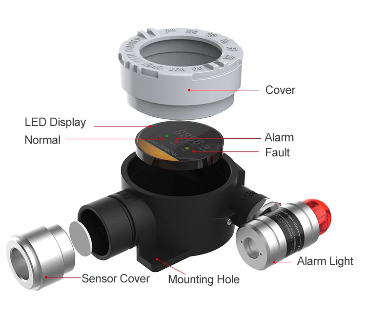 Fixed Gas Detector - DR-800 for NH3 and Toxic Gases