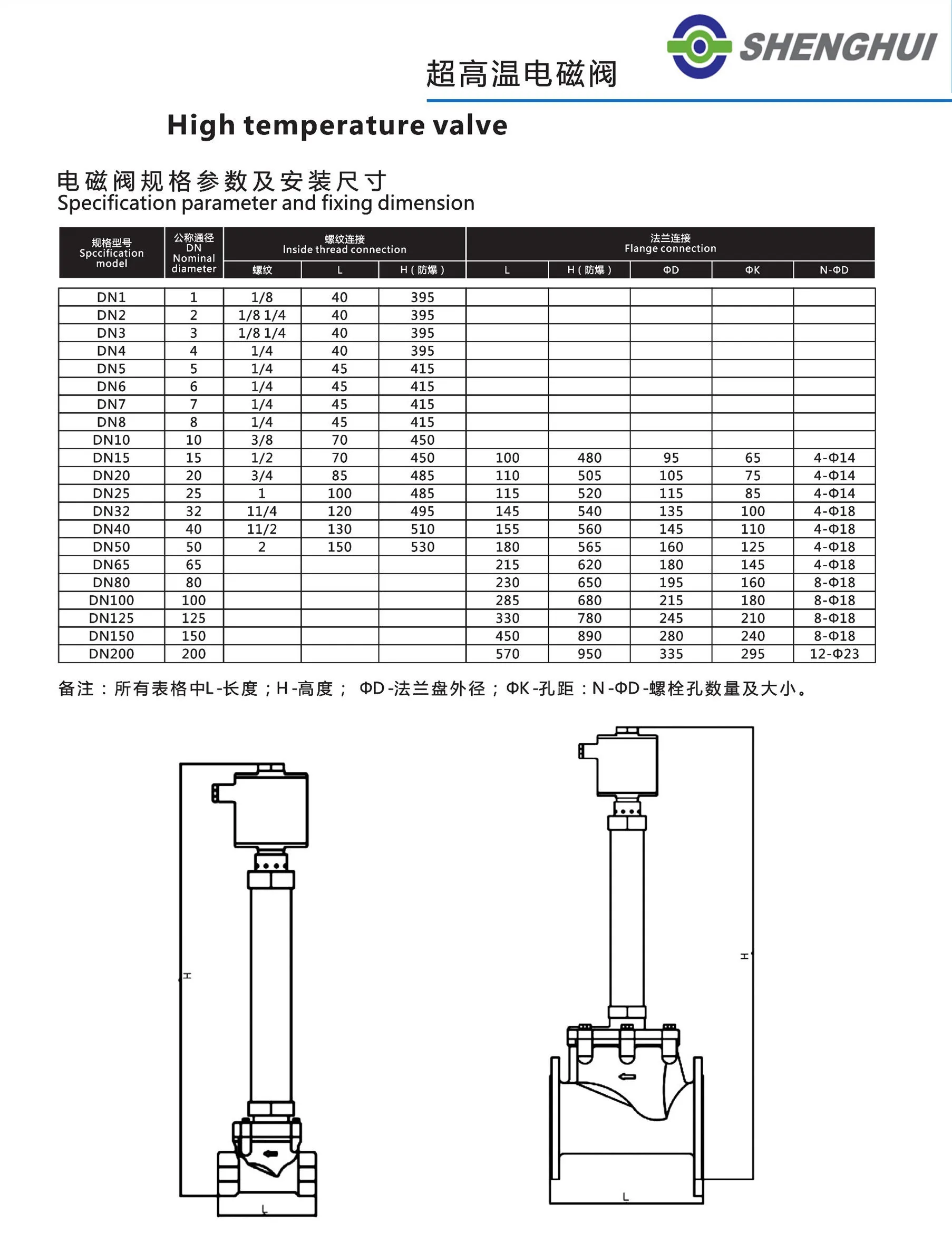 High temperature valve, explosionproof solenoid valve 3/8inch solenoid ...