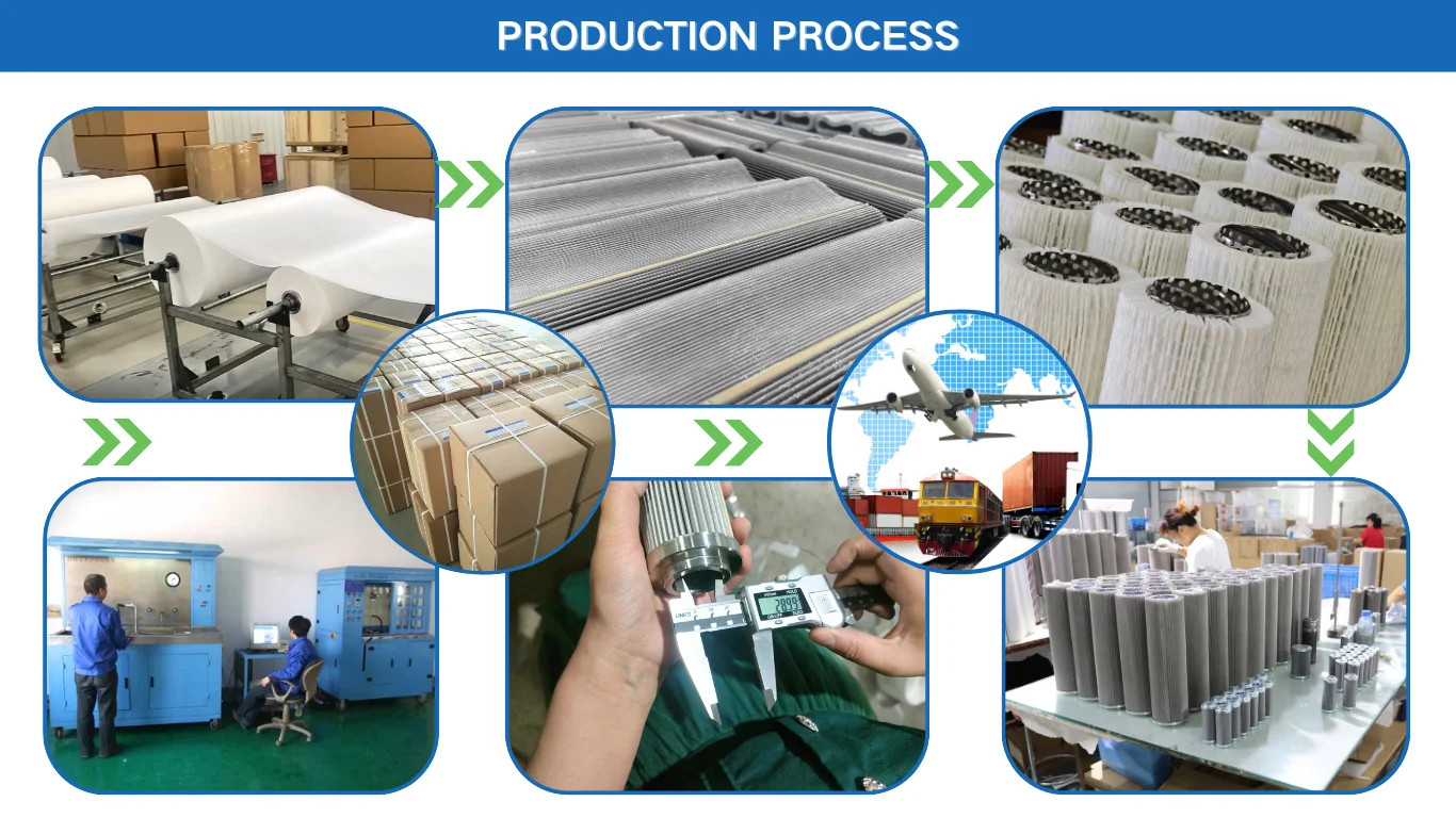 LSS2F2H LCS2B1AH HQFILTRATION Coalescer Separator Filter Element ...