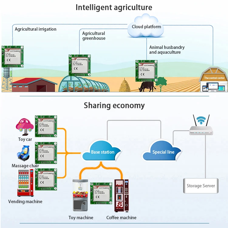 Simcom SIM7600SA LTE Module - 4G Development Core Board