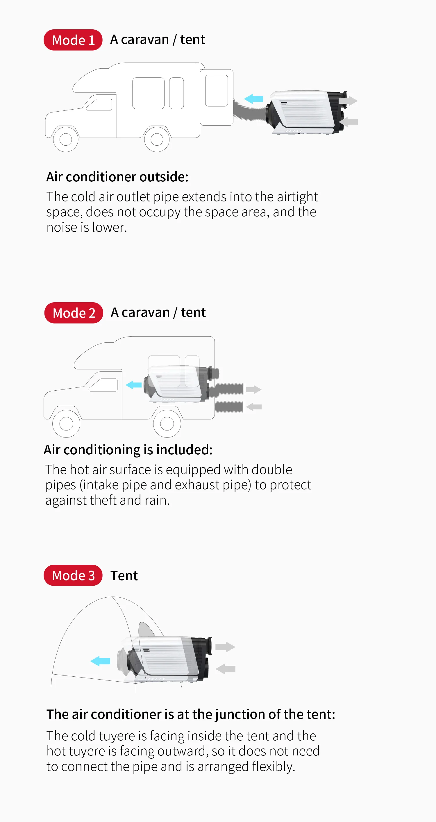 Car Mobile Airconditioner - Smart 3000BTU/5000BTU Portable AC for Camping