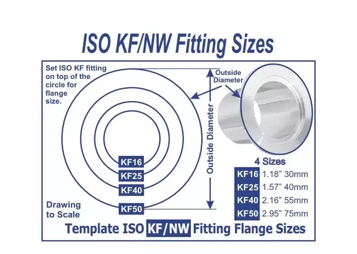 ISO-KF KF16 to KF200 Stainless Steel FKM Seal Assemblies