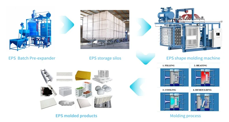 ICF Making Machine - Efficient EPS Insulated Concrete Form Shape Molding