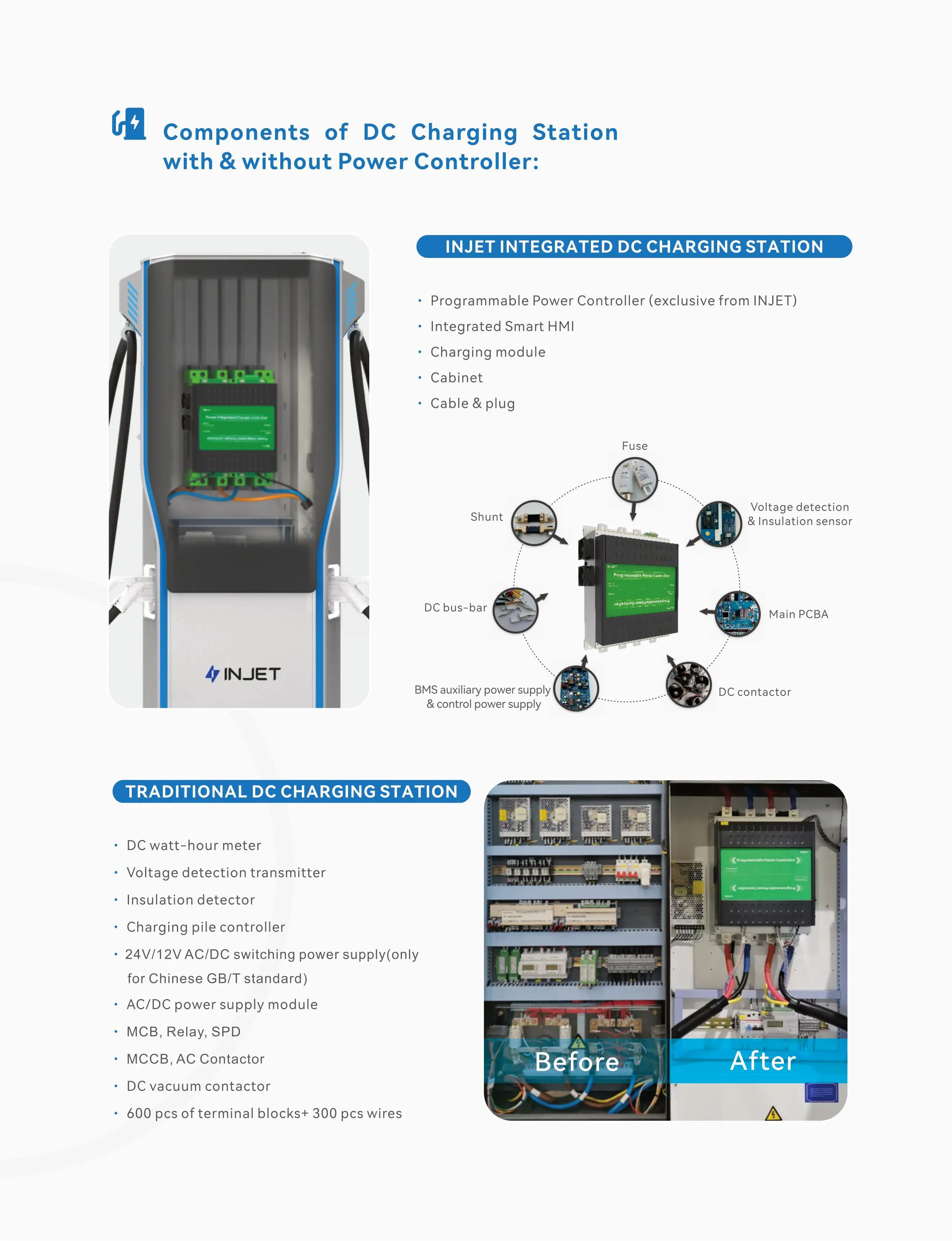 High Performance Oem Odm Waterproof 240kw 300kw 480kw Ev Dc Charger Electric Vehicle Charging ...