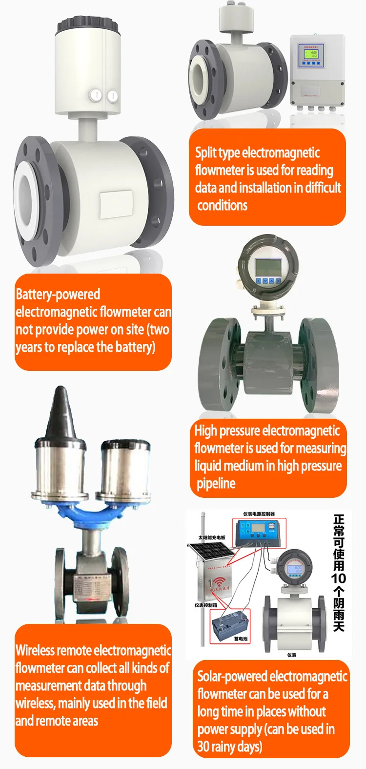 Digital Water Flow Rate Meter Electromagnetic Flow Meter 4-20ma - Buy ...