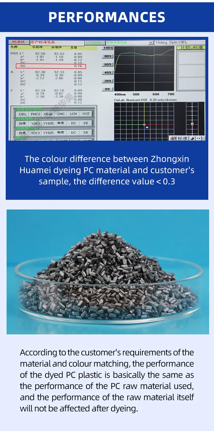 Transparent Clear Color Pc Resin/pellet/plastic Raw Material ...