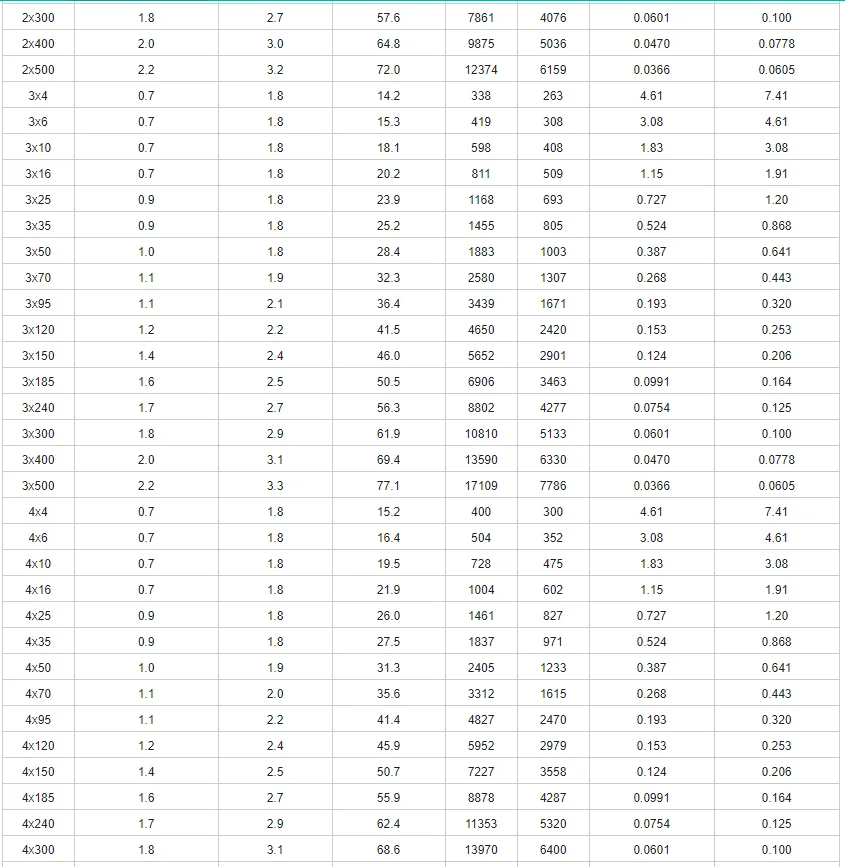 4c16 Mm2 Cu/XLPE/PVC/Swa/PVC Copper Steel Wire Armored Cable| Alibaba.com