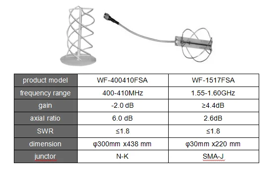 Quadrifilar Helix Antenna for Telecom Communication - OEM | Wholesale