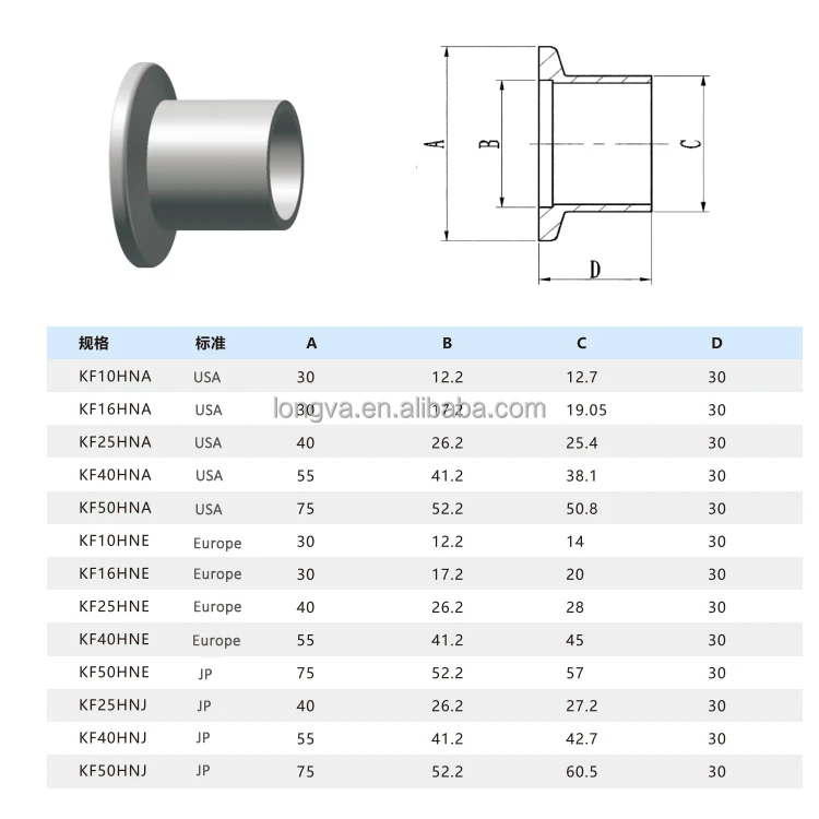 KF25/NW25 to 1 Inch OD Tube Vacuum Fittings - Longva1389