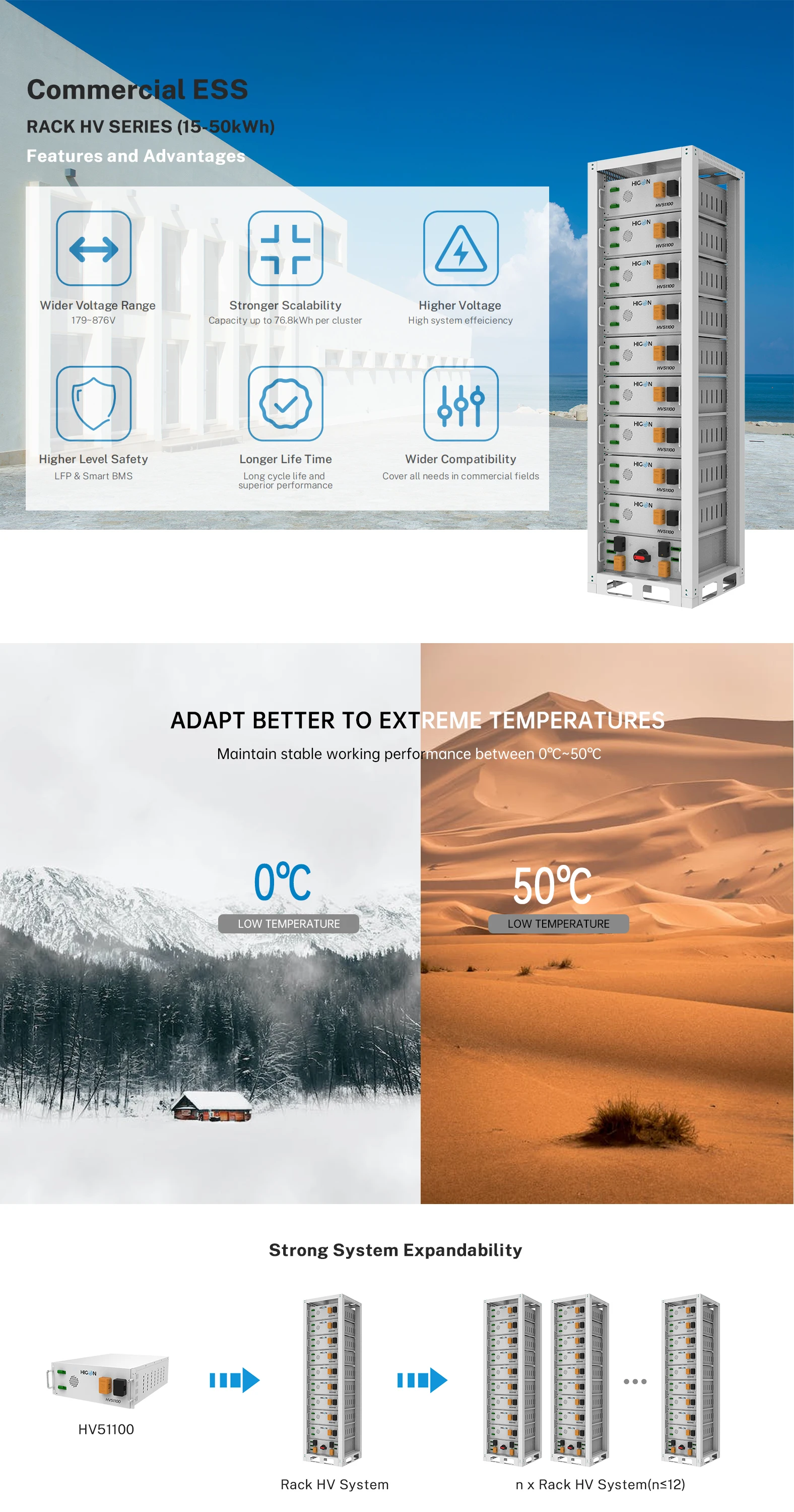 Grade A+ Commercial Solar Rack Units 2Mwh 1Mwh 500Kwh 300Kwh 1 Mw ...