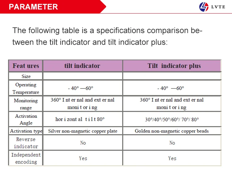 Tilt Indicator Plus - Reliable Multi-Angle Tilt Sensor