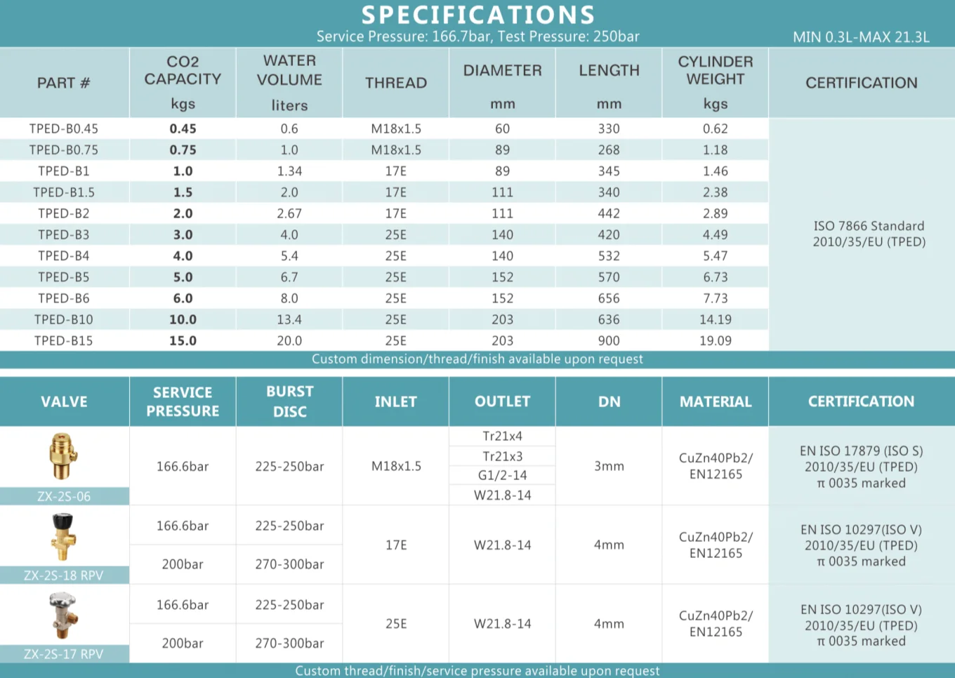 CO2 Cylinders - High Pressure Solutions for Food Grade
